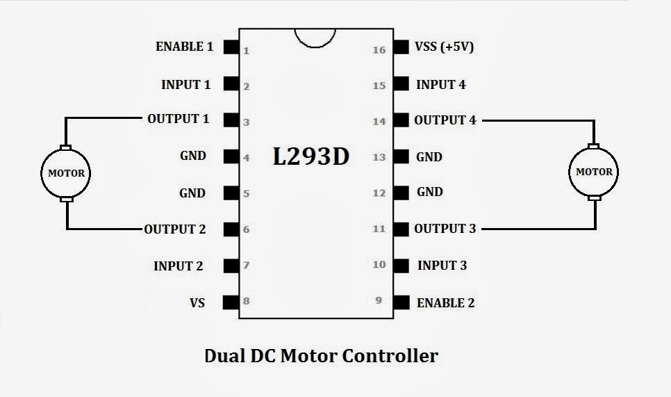 Integrado Arduino L293DCOLOMBIANIZATE